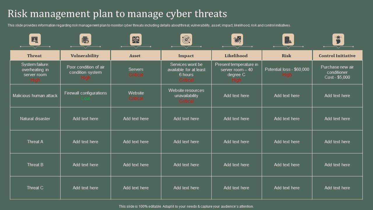 Deploying Corporate Aligned It Strategy Risk Management Plan To Manage Cyber Threats Microsoft Pdf
