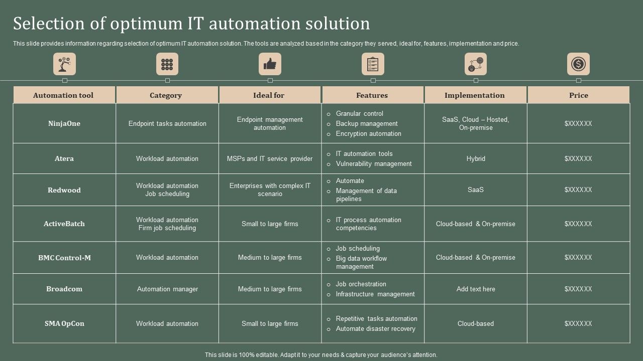 Deploying Corporate Aligned It Strategy Selection Of Optimum It