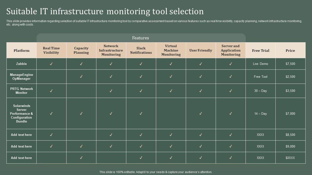 Deploying Corporate Aligned It Strategy Suitable It Infrastructure Monitoring Tool Selection