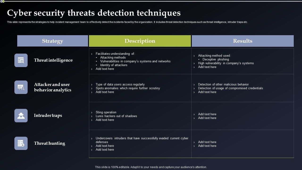 Deploying Cyber Security Incident Response Administration Cyber Security Threats Detection ...