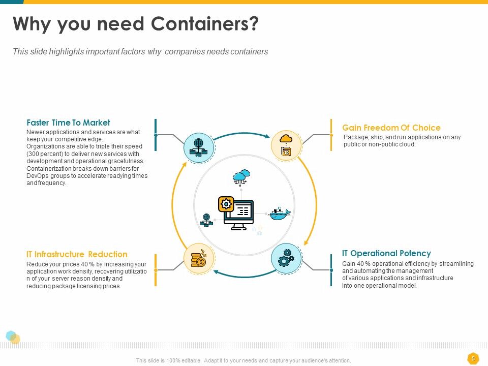 Deploying Docker Container And Kubernetes Within Organization Ppt Powerpoint Presentation