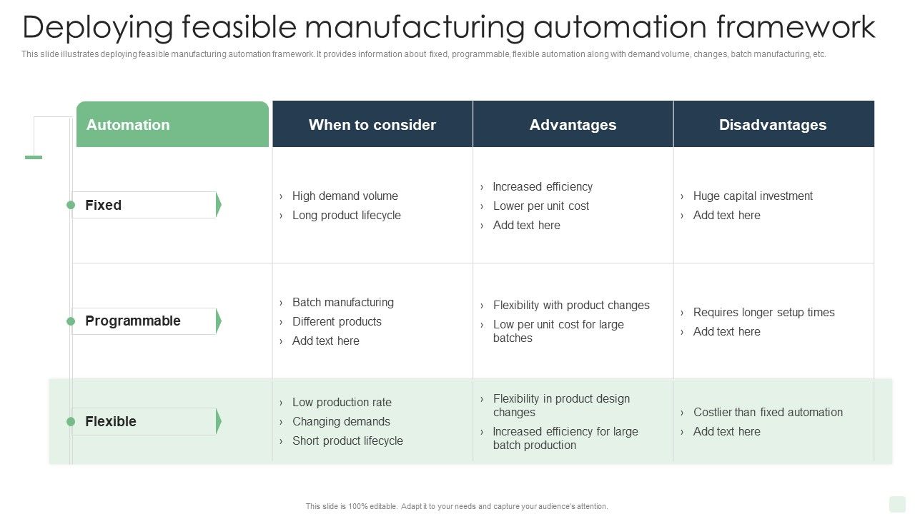Deploying Feasible Manufacturing Automation Framework Automated ... Deploying Feasible Manufacturing Automation Framework Automated ...