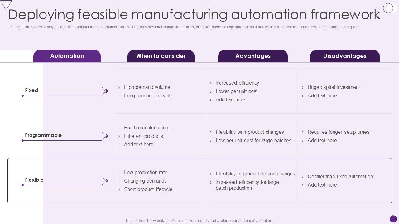 Deploying Feasible Manufacturing Automation Framework Deploying ... Deploying Feasible Manufacturing Automation Framework Deploying ...