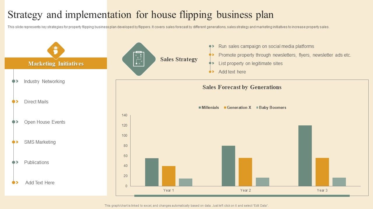 Deploying House Flipping Business Plan Strategy And Implementation For ...