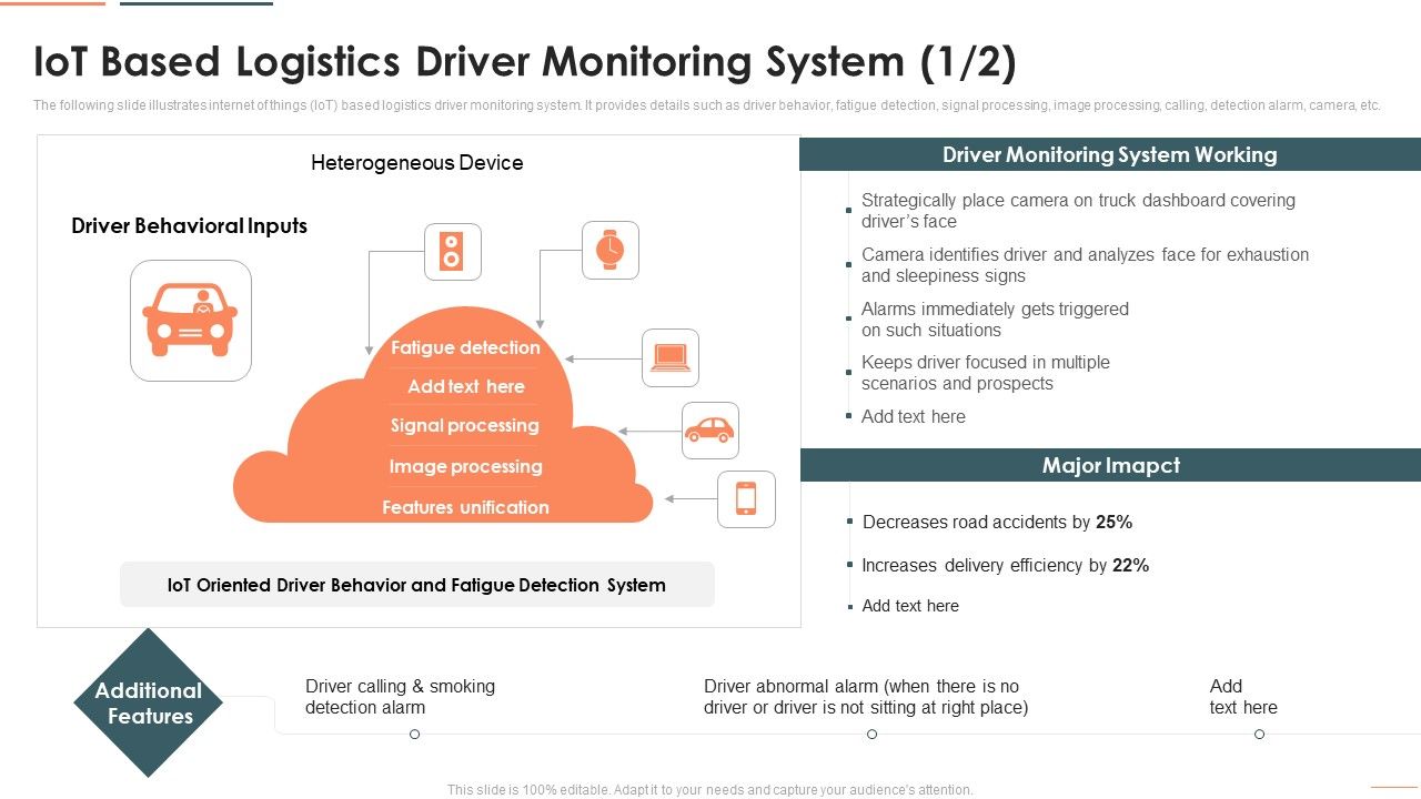 Deploying Iot In Logistics And Supply Chain Iot Based Logistics Driver ... Deploying Iot In Logistics And Supply Chain Iot Based Logistics Driver ...