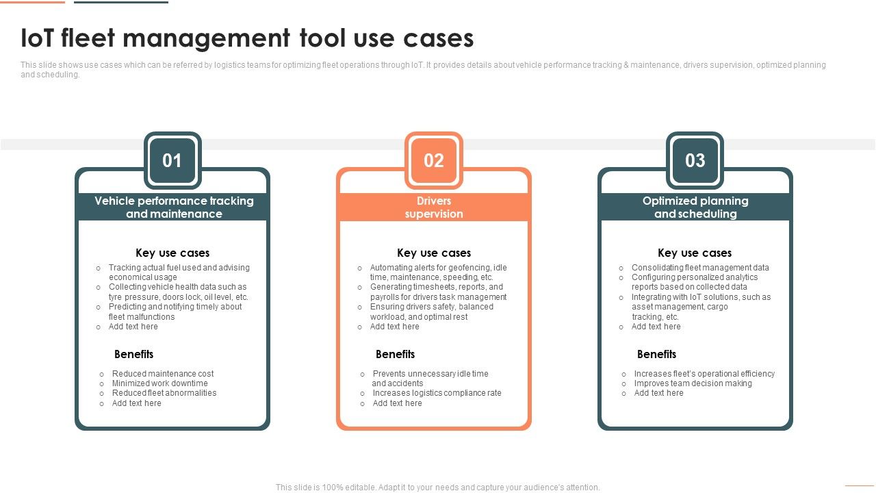 Deploying Iot In Logistics And Supply Chain Iot Fleet Management Tool ... Deploying Iot In Logistics And Supply Chain Iot Fleet Management Tool ...
