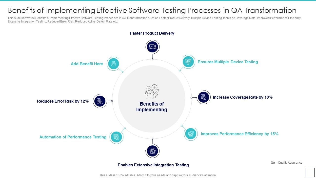 Deploying Quality Assurance QA Transformation Benefits Of Implementing ... Deploying Quality Assurance QA Transformation Benefits Of Implementing ...