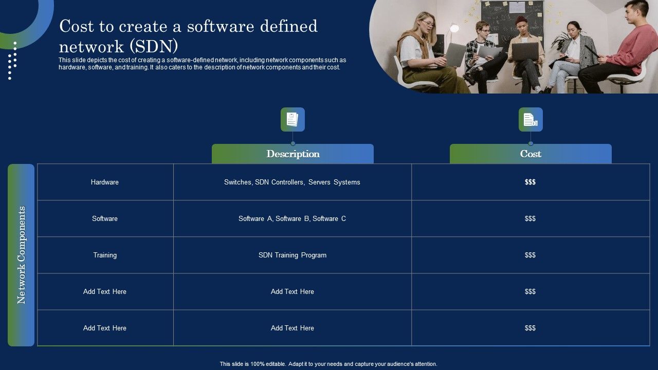 Deploying SDN System Cost To Create A Software Defined Network SDN ... Deploying SDN System Cost To Create A Software Defined Network SDN ...