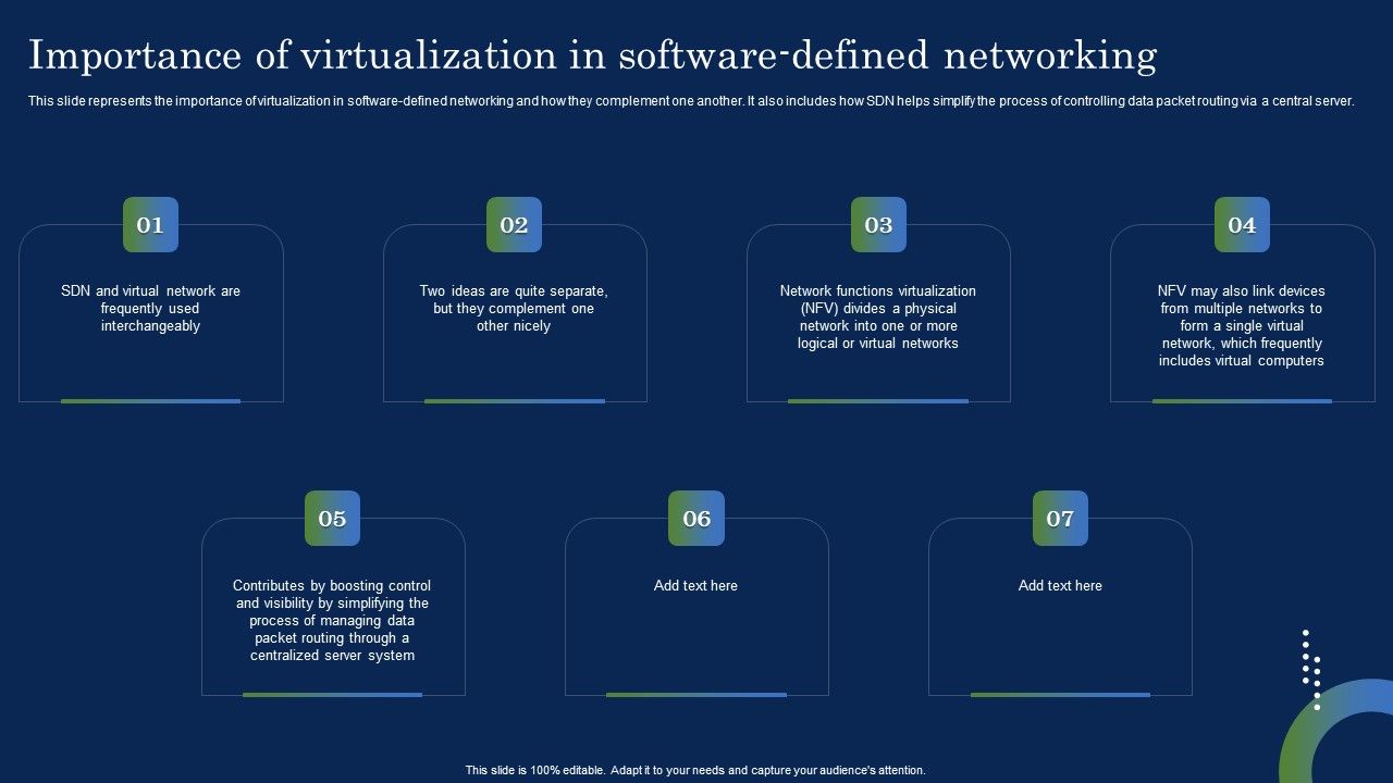 Deploying SDN System Importance Of Virtualization In Software Defined ...