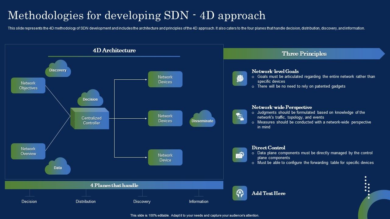 Deploying SDN System Methodologies For Developing Sdn 4D Approach ... Deploying SDN System Methodologies For Developing Sdn 4D Approach ...