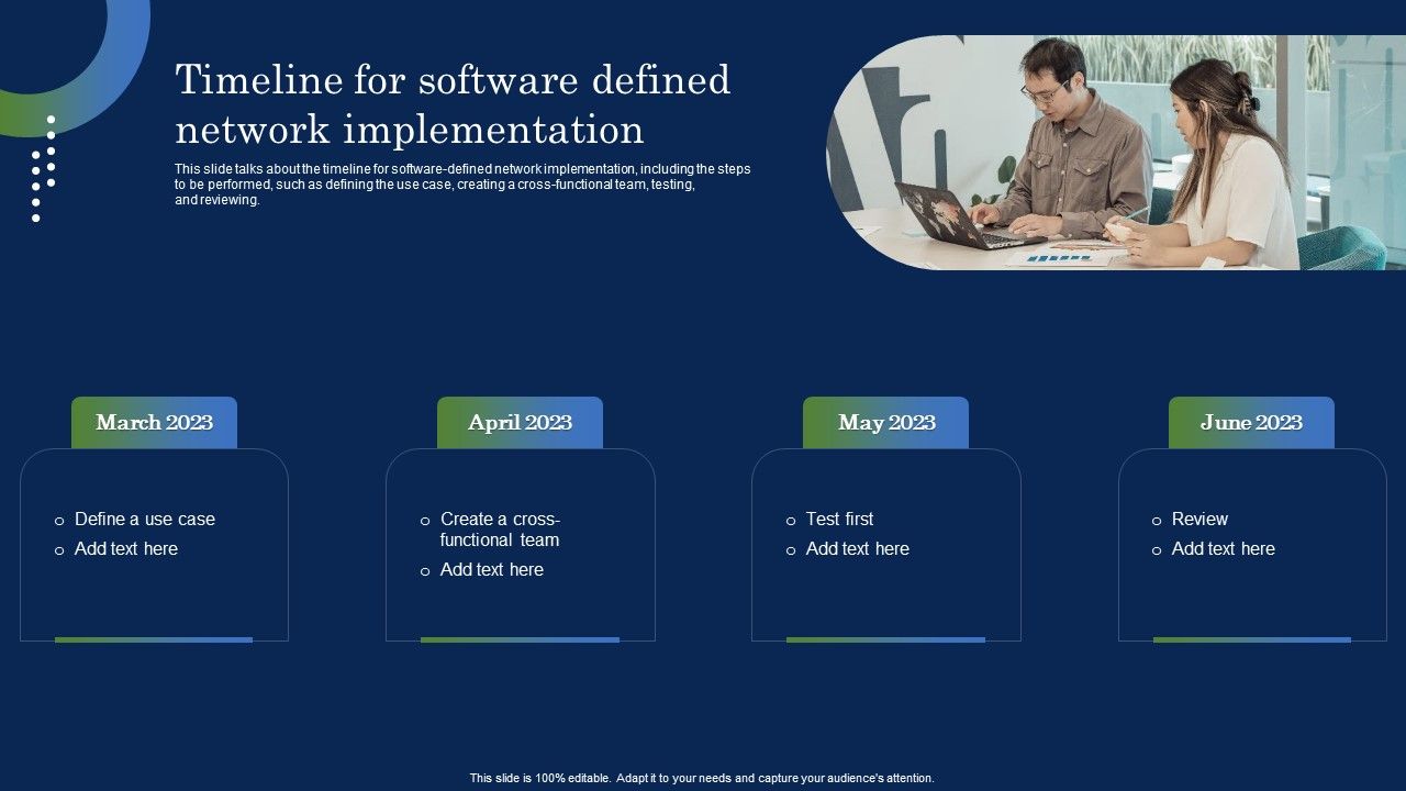 Deploying SDN System Timeline For Software Defined Network ... Deploying SDN System Timeline For Software Defined Network ...