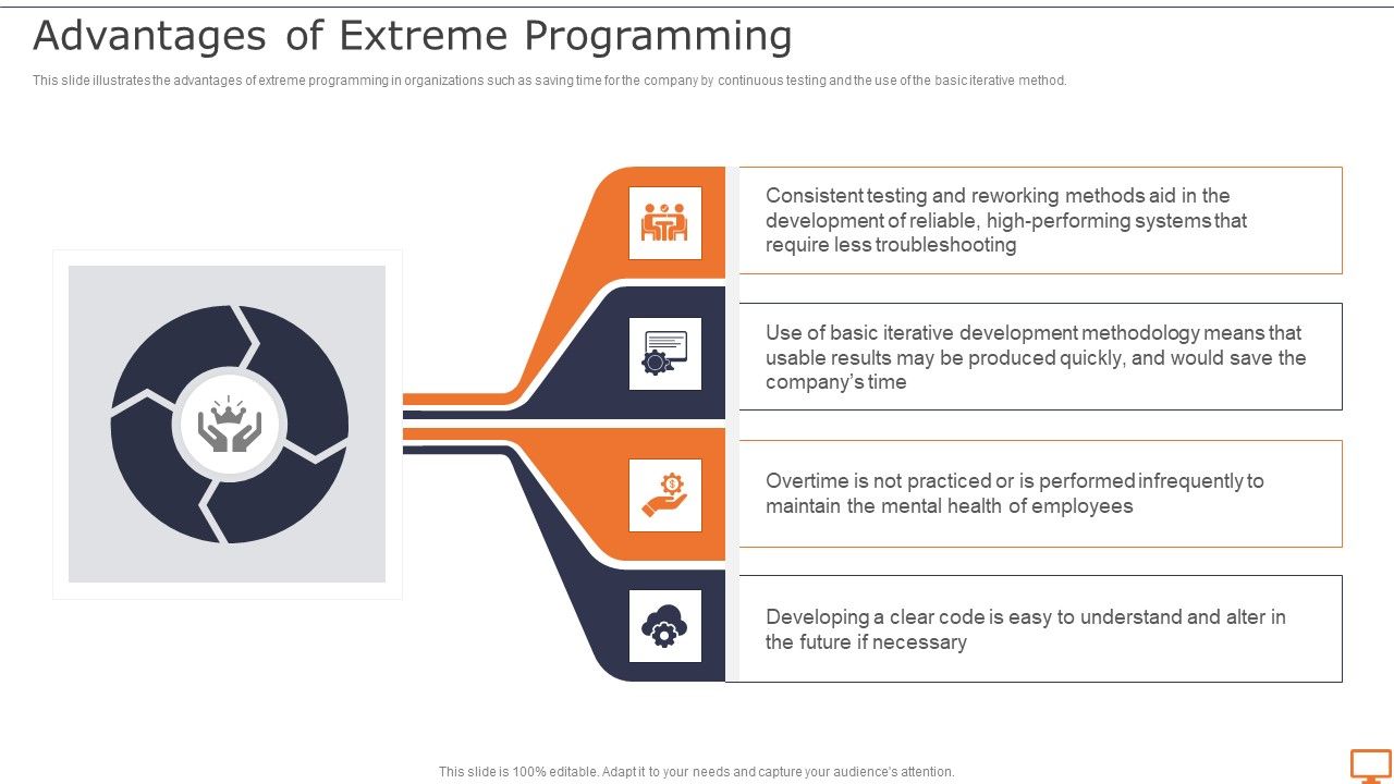Deploying Xp Practices To Enhance Operational Efficiency Advantages Of 5357