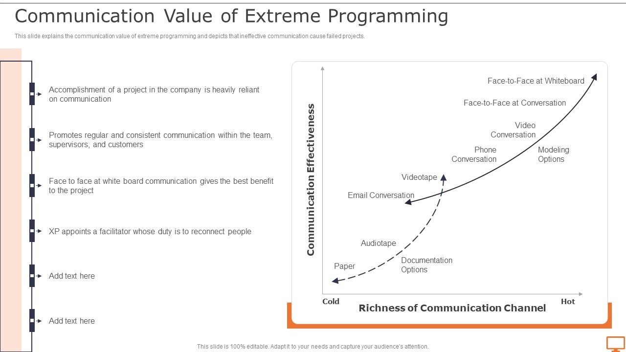 Deploying XP Practices To Enhance Operational Efficiency Communication Value Of Extreme ...