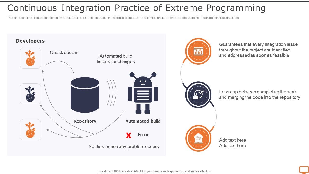 Deploying XP Practices To Enhance Operational Efficiency Continuous Integration Practice ...