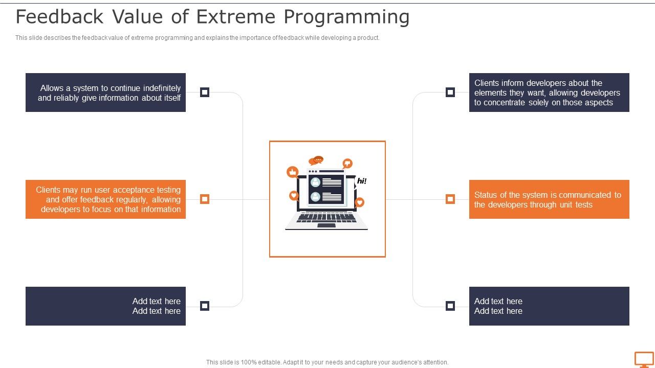 Deploying XP Practices To Enhance Operational Efficiency Feedback Value ... Deploying XP Practices To Enhance Operational Efficiency Feedback Value ...