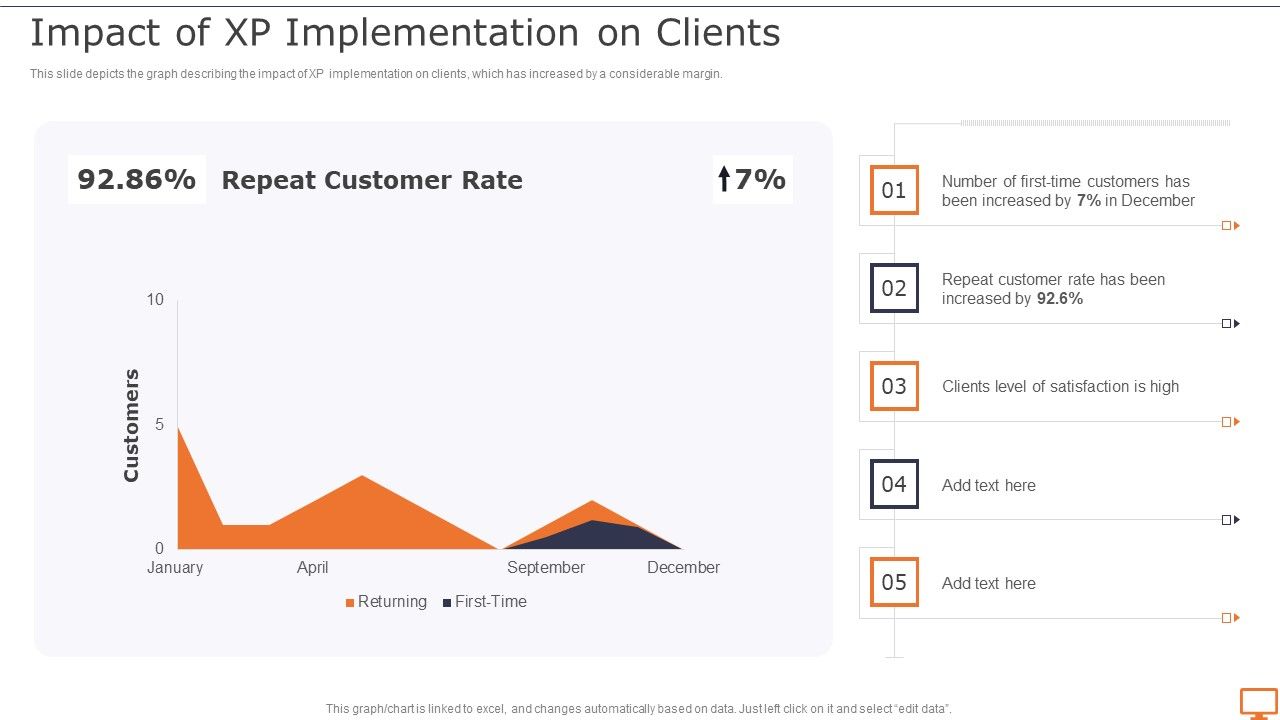 Deploying XP Practices To Enhance Operational Efficiency Impact Of XP ... Deploying XP Practices To Enhance Operational Efficiency Impact Of XP ...
