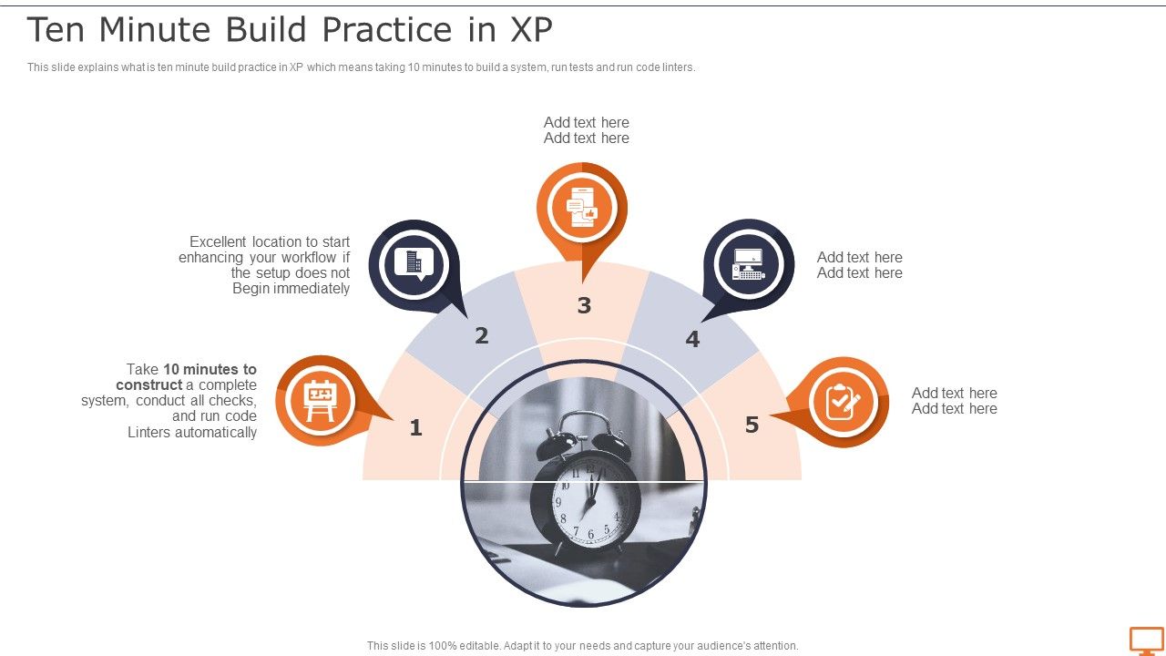 Deploying Xp Practices To Enhance Operational Efficiency Ten Minute Build Practice In Xp 