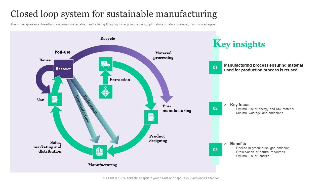Deployment Of Automated Production Technology Closed Loop System For Sustainable Manufacturing ...