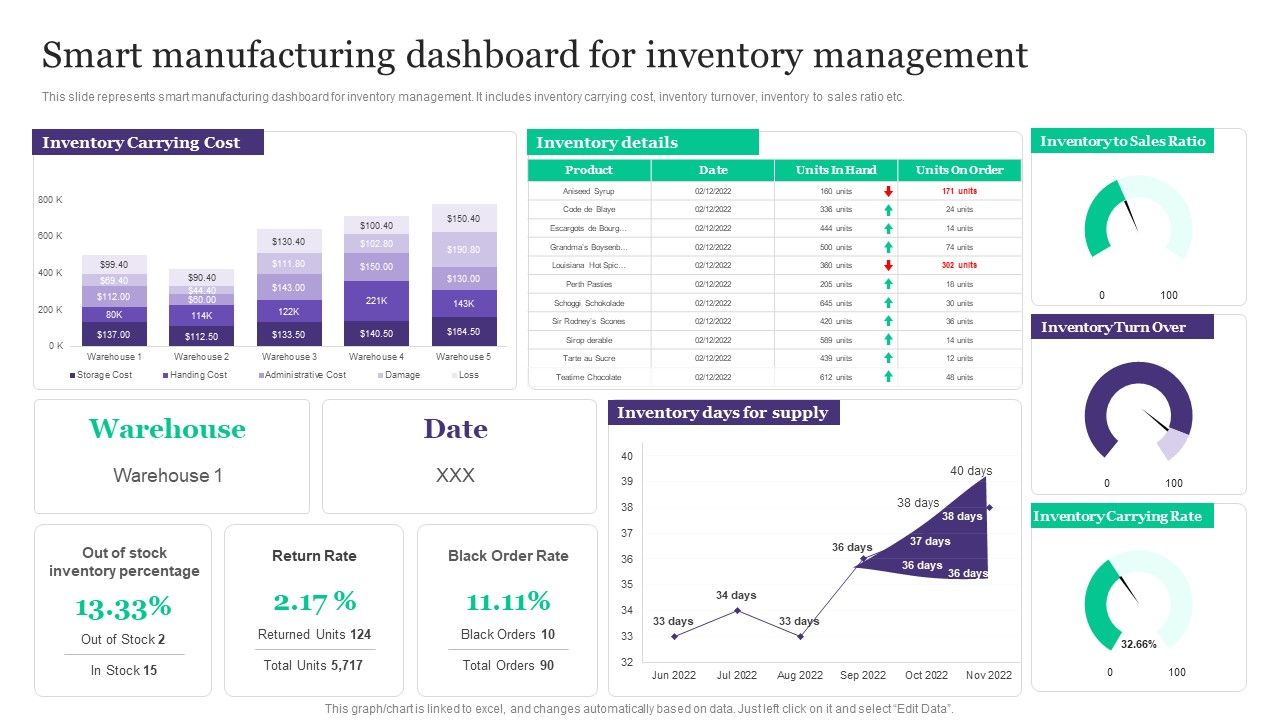 Deployment Of Automated Production Technology Smart Manufacturing ... Deployment Of Automated Production Technology Smart Manufacturing ...