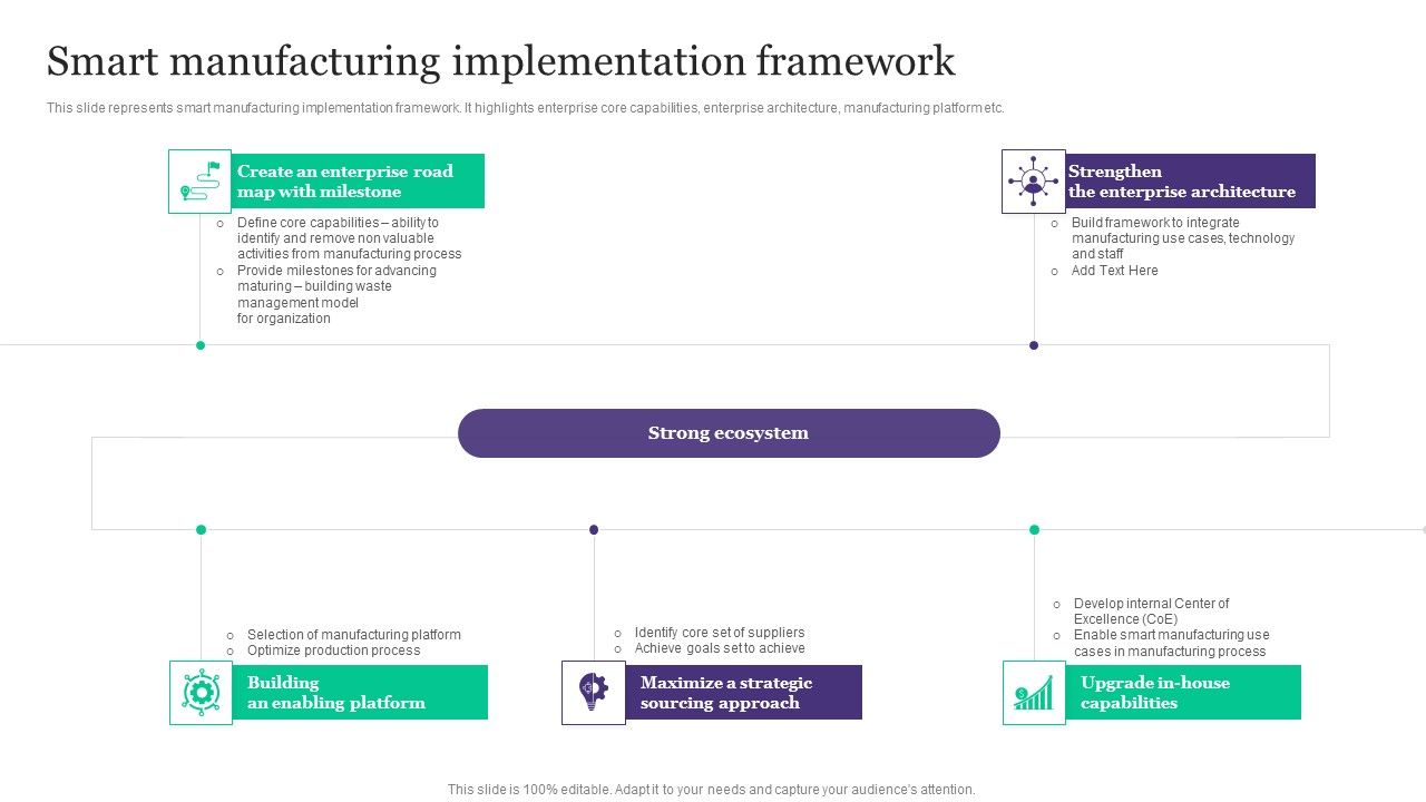 Deployment Of Automated Production Technology Smart Manufacturing ... Deployment Of Automated Production Technology Smart Manufacturing ...