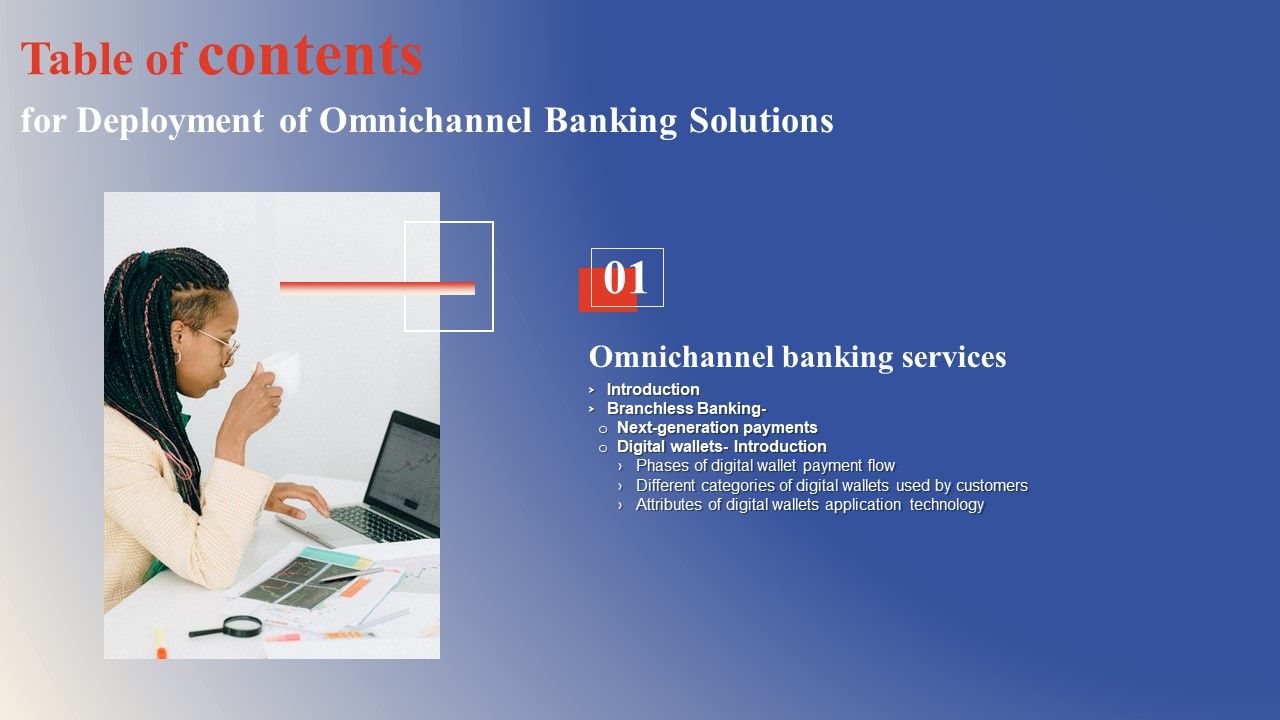 Deployment Of Omnichannel Banking Solutions Table Of Contents ...