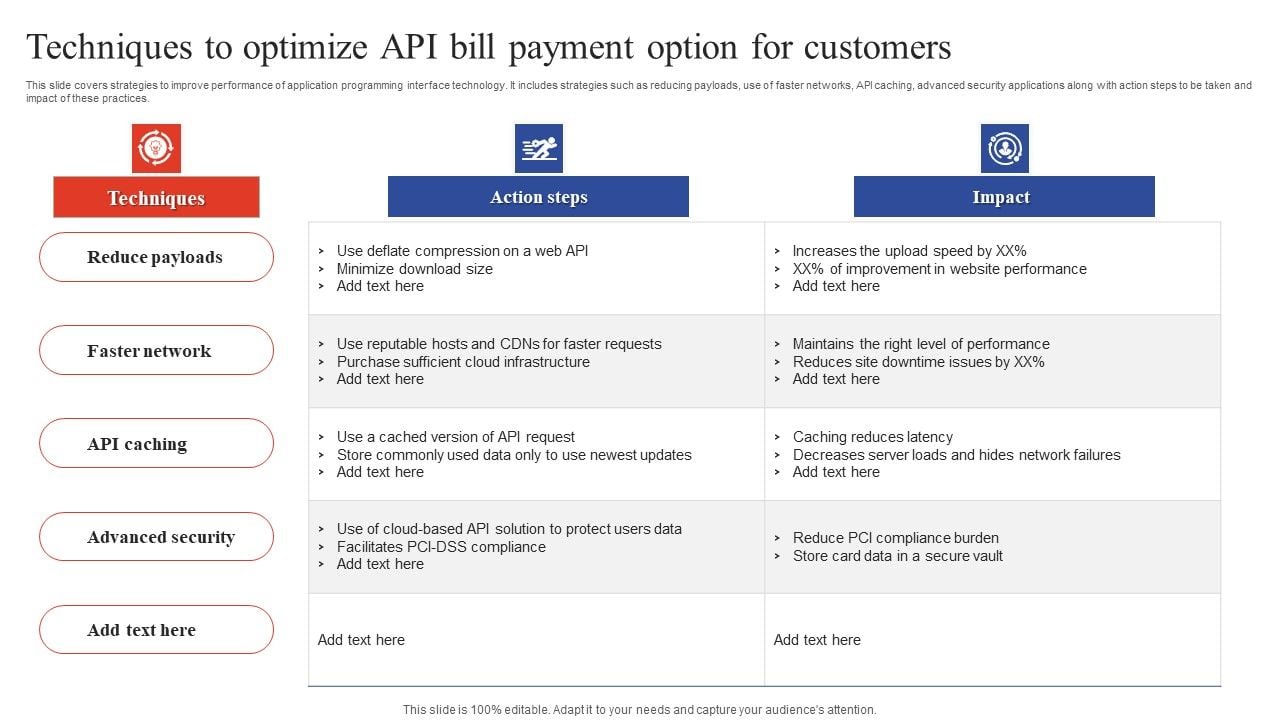 Deployment Of Omnichannel Banking Solutions Techniques To Optimize API ...