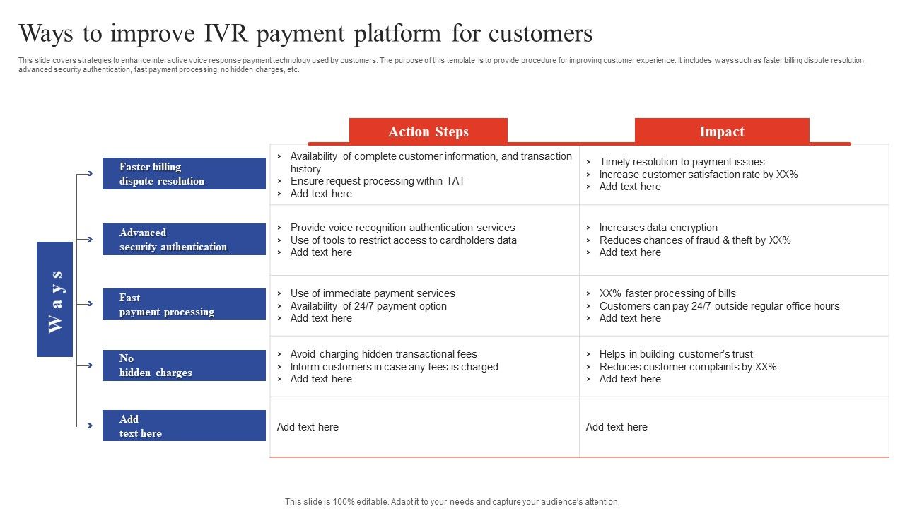 Deployment Of Omnichannel Banking Solutions Ways To Improve IVR Payment ...