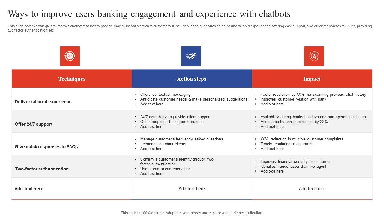 Deployment Of Omnichannel Banking Solutions Ways To Improve Users ...