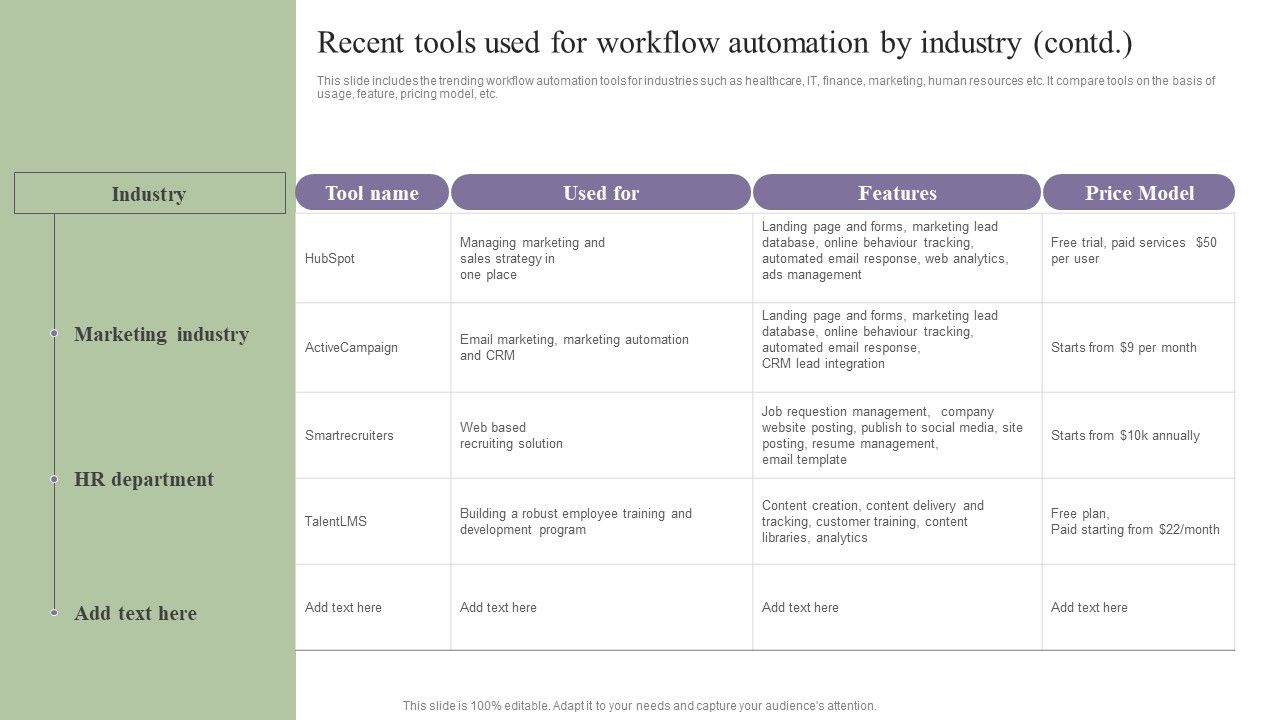 Deployment Of Process Automation To Increase Organisational Performance Recent Tools Used For
