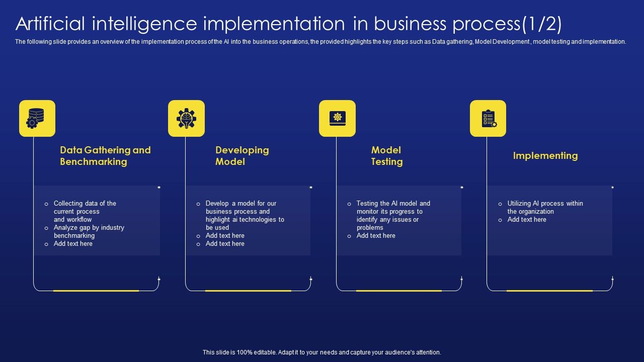 Deployment Procedure Of Hyper Automation Artificial Intelligence Implementation In Business ...