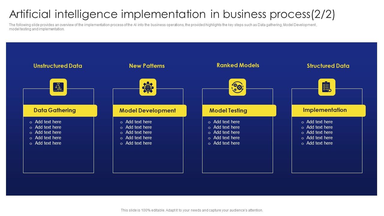 Deployment Procedure Of Hyper Automation Artificial Intelligence Implementation In Business ...