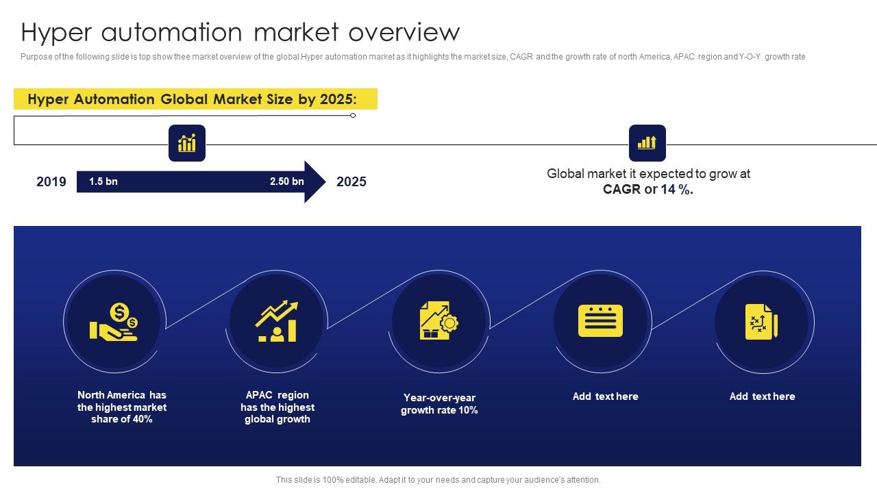 Deployment Procedure Of Hyper Automation Hyper Automation Market ...