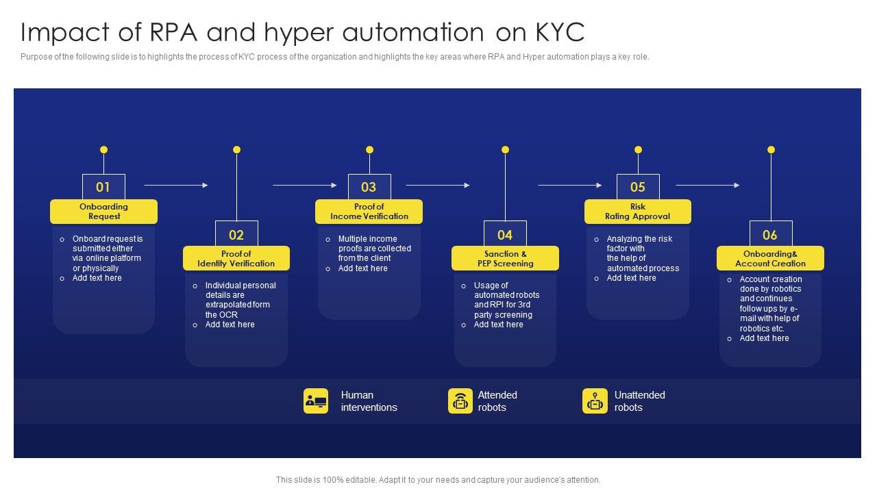 Deployment Procedure Of Hyper Automation Impact Of RPA And Hyper ... Deployment Procedure Of Hyper Automation Impact Of RPA And Hyper ...