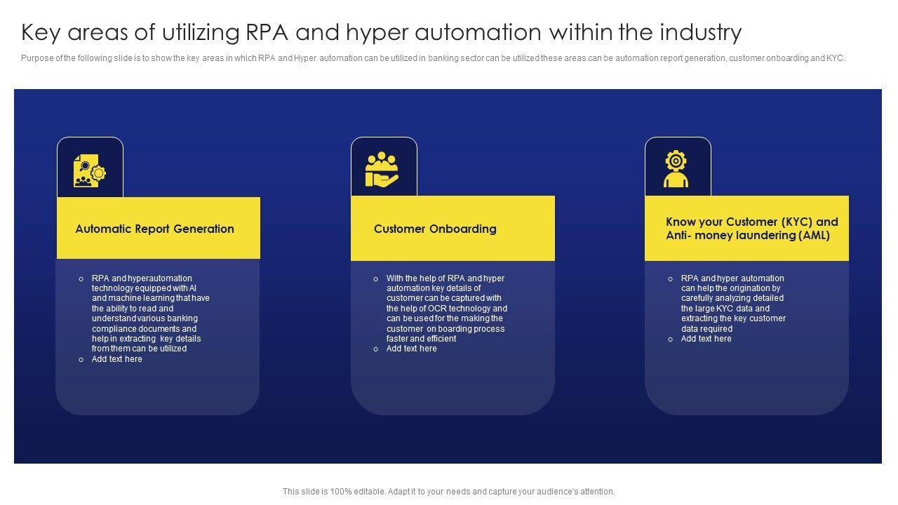 Deployment Procedure Of Hyper Automation Key Areas Of Utilizing RPA And ... Deployment Procedure Of Hyper Automation Key Areas Of Utilizing RPA And ...