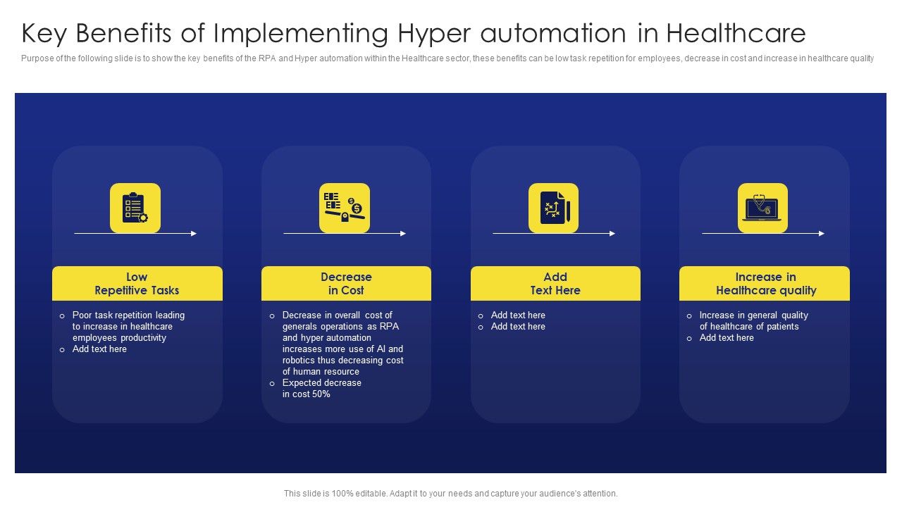 Deployment Procedure Of Hyper Automation Key Benefits Of Implementing Hyper Automation In ...