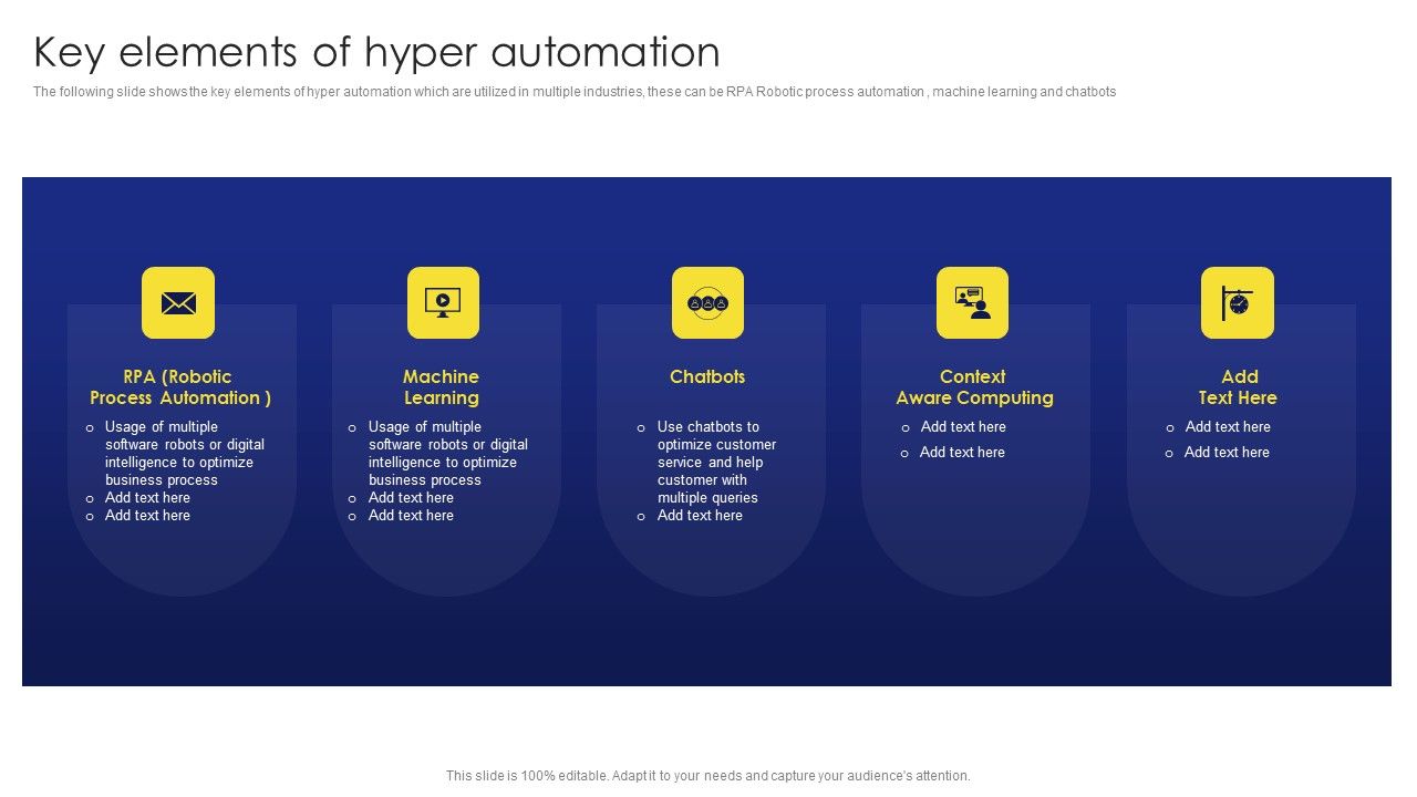 Deployment Procedure Of Hyper Automation Key Elements Of Hyper ...
