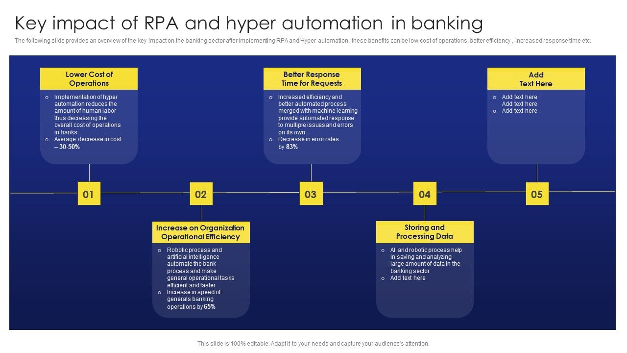 Deployment Procedure Of Hyper Automation Key Impact Of RPA And Hyper ... Deployment Procedure Of Hyper Automation Key Impact Of RPA And Hyper ...