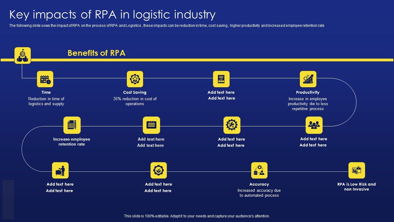 Deployment Procedure Of Hyper Automation Key Impacts Of RPA In Logistic Industry Inspiration PDF
