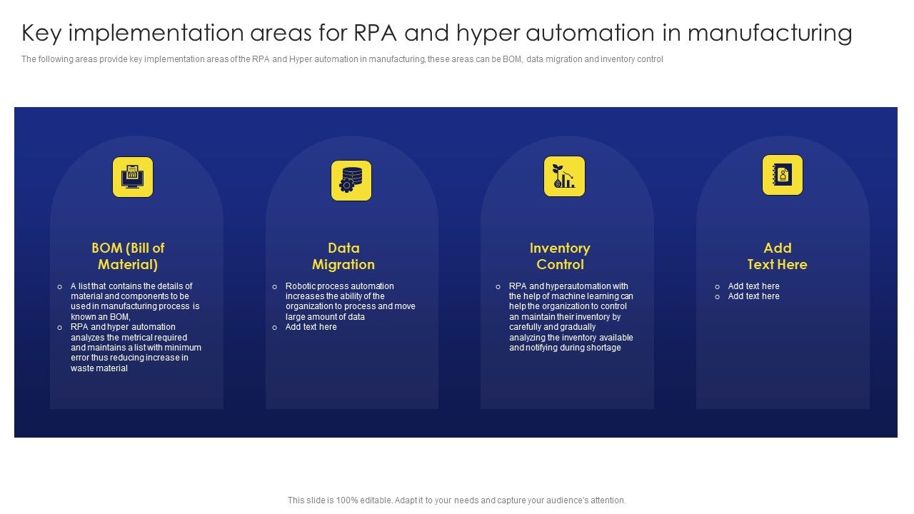 Deployment Procedure Of Hyper Automation Key Implementation Areas For ... Deployment Procedure Of Hyper Automation Key Implementation Areas For ...