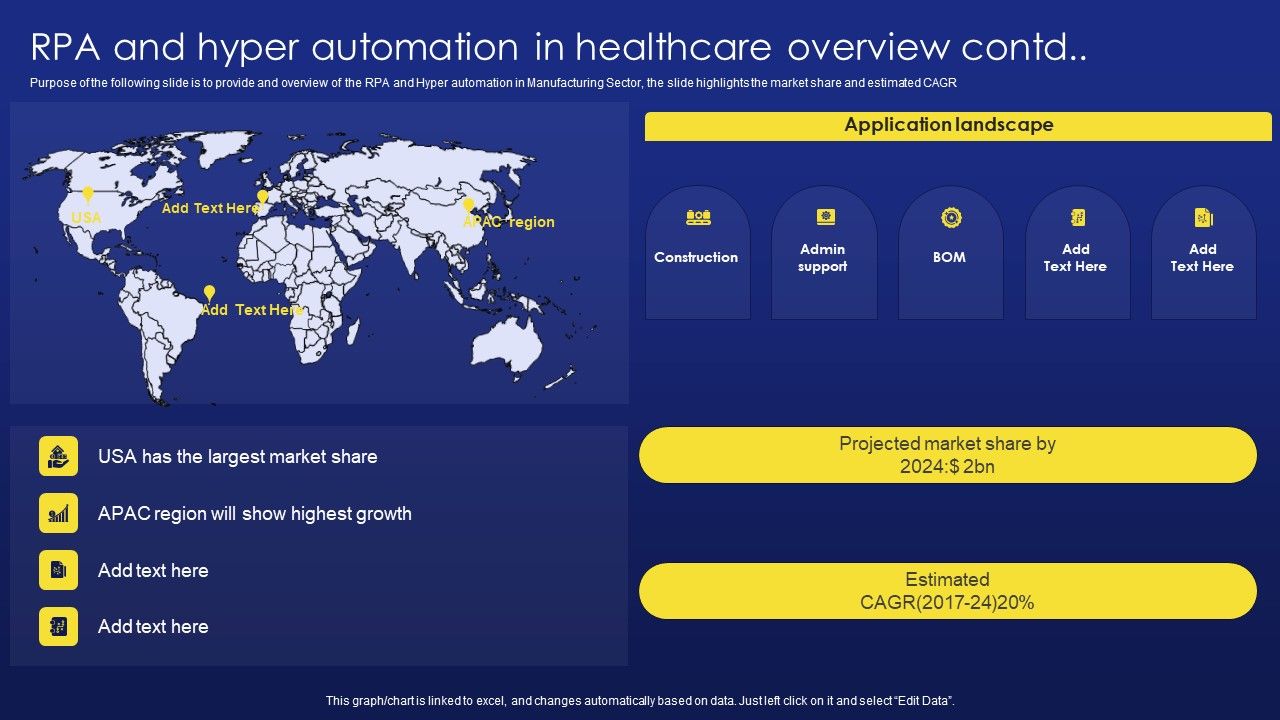 Deployment Procedure Of Hyper Automation RPA And Hyper Automation In ...