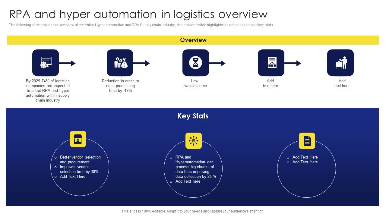 Deployment Procedure Of Hyper Automation RPA And Hyper Automation In ...