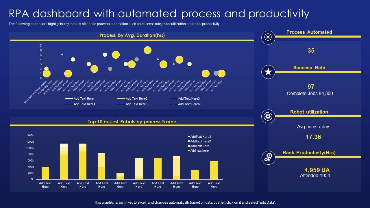 Deployment Procedure Of Hyper Automation Rpa Dashboard With Automated Process And Productivity