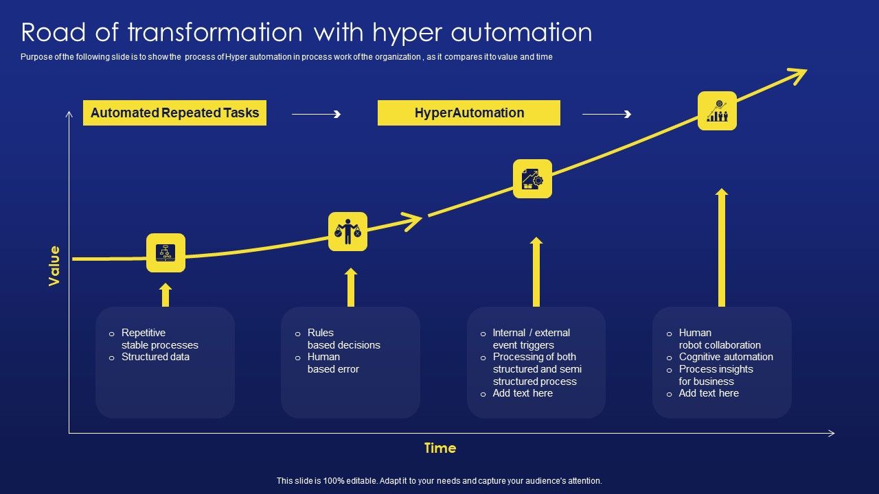 Deployment Procedure Of Hyper Automation Road Of Transformation With ...