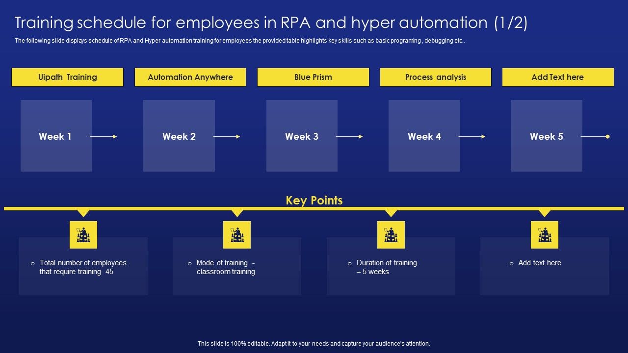 Deployment Procedure Of Hyper Automation Training Schedule For Employees In