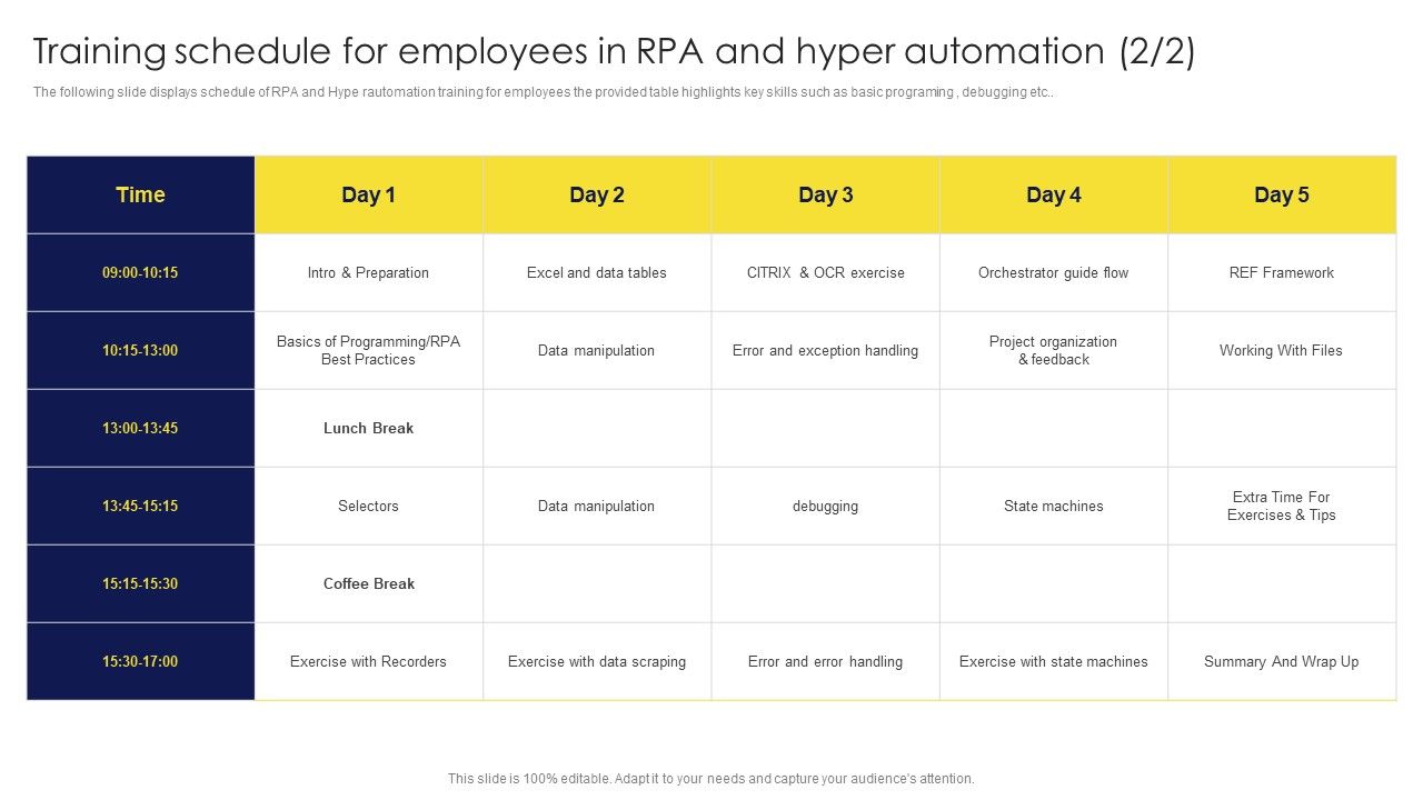 Deployment Procedure Of Hyper Automation Training Schedule For ... Deployment Procedure Of Hyper Automation Training Schedule For ...