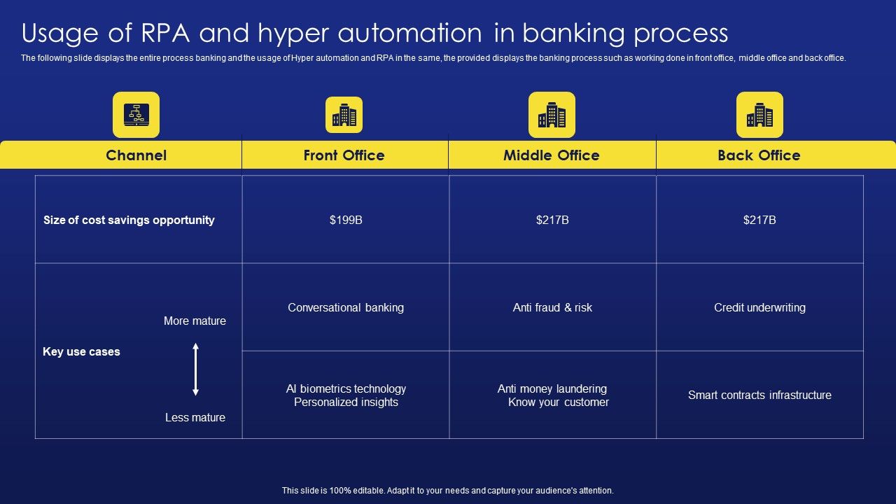 Deployment Procedure Of Hyper Automation Usage Of RPA And Hyper Automation In Banking Process ...
