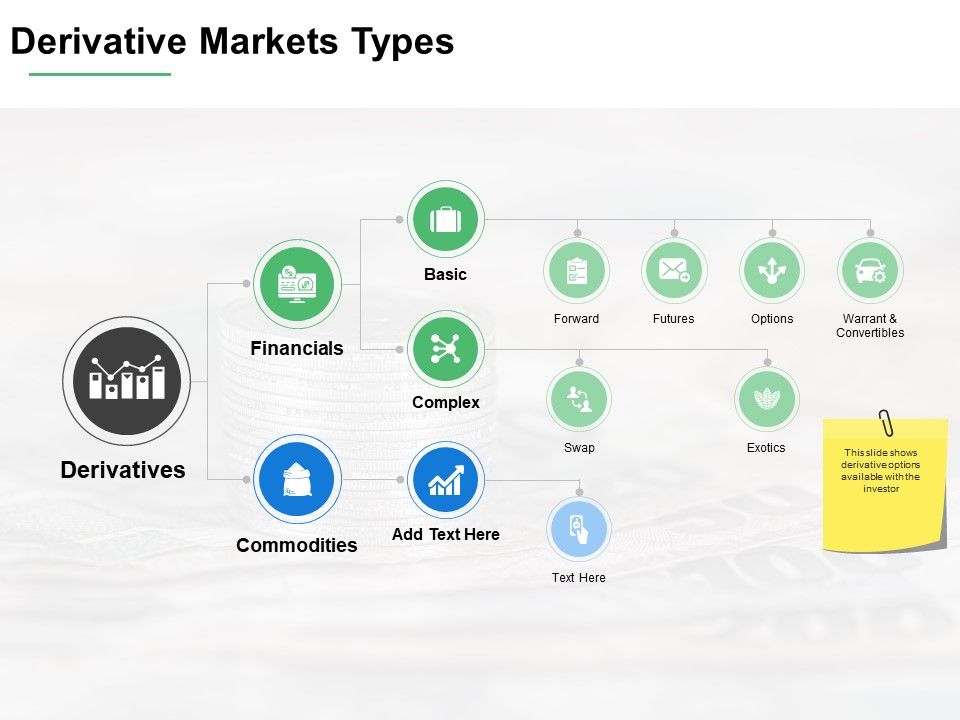 Derivative Markets Types Ppt PowerPoint Presentation File Infographics Derivative Markets Types Ppt PowerPoint Presentation File Infographics