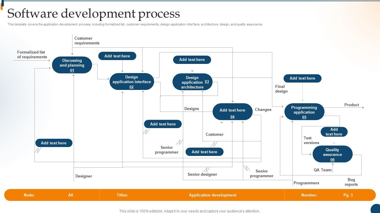 Design Software Playbook Engineers Software Development Process Clipart PDF