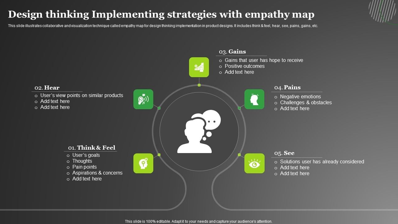 Design Thinking Implementing Strategies With Empathy Map Slides PDF Design Thinking Implementing Strategies With Empathy Map Slides PDF