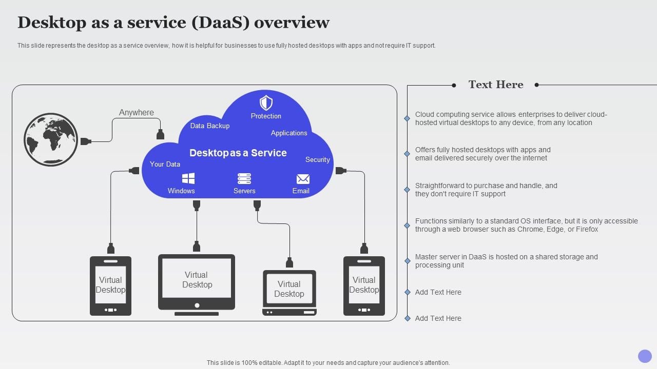 Desktop As A Service Daas Overview Xaas Cloud Computing Models Ppt